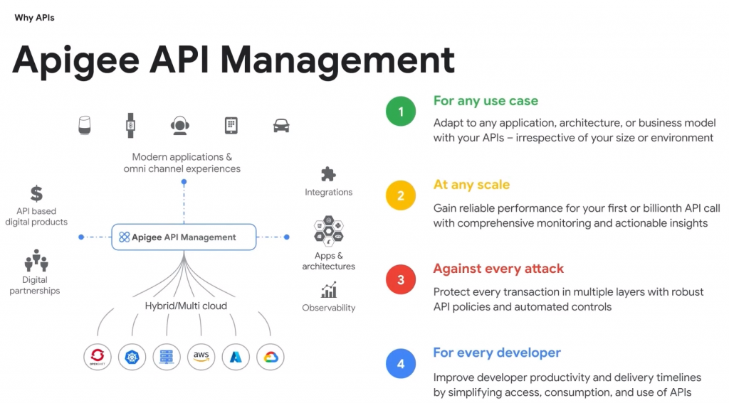 WHY API? – AI and Automation Consultants – Bengaluru, India